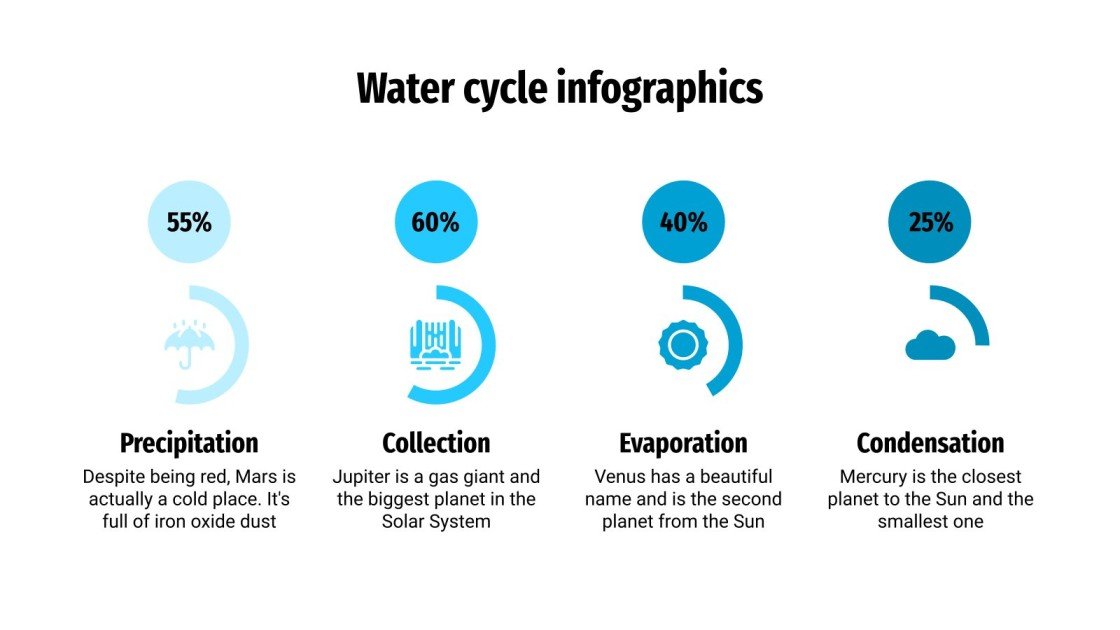 Water Cycle Infographics | Google Slides & PowerPoint