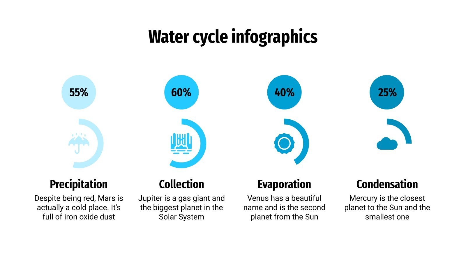 Water Cycle Infographics | Google Slides & PowerPoint