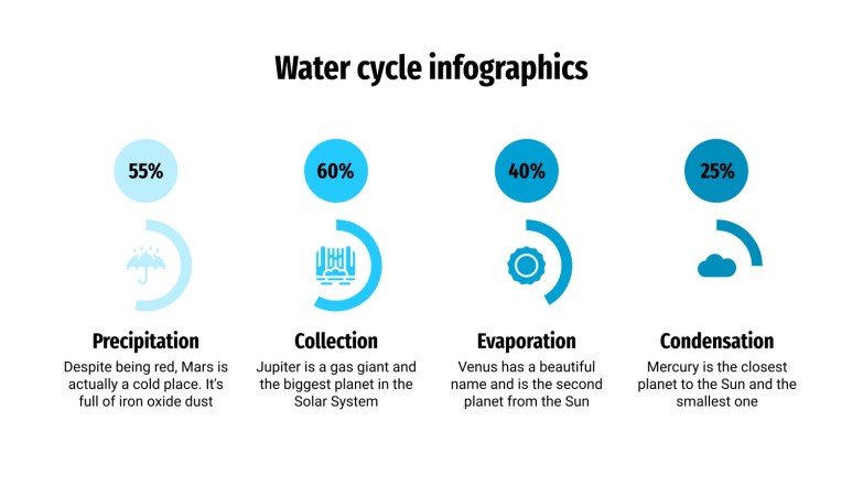 Water Cycle Infographics | Google Slides & PowerPoint