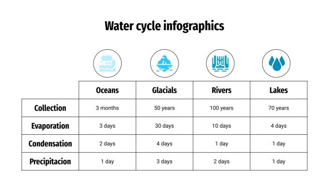 Water Cycle Infographics | Google Slides & PowerPoint