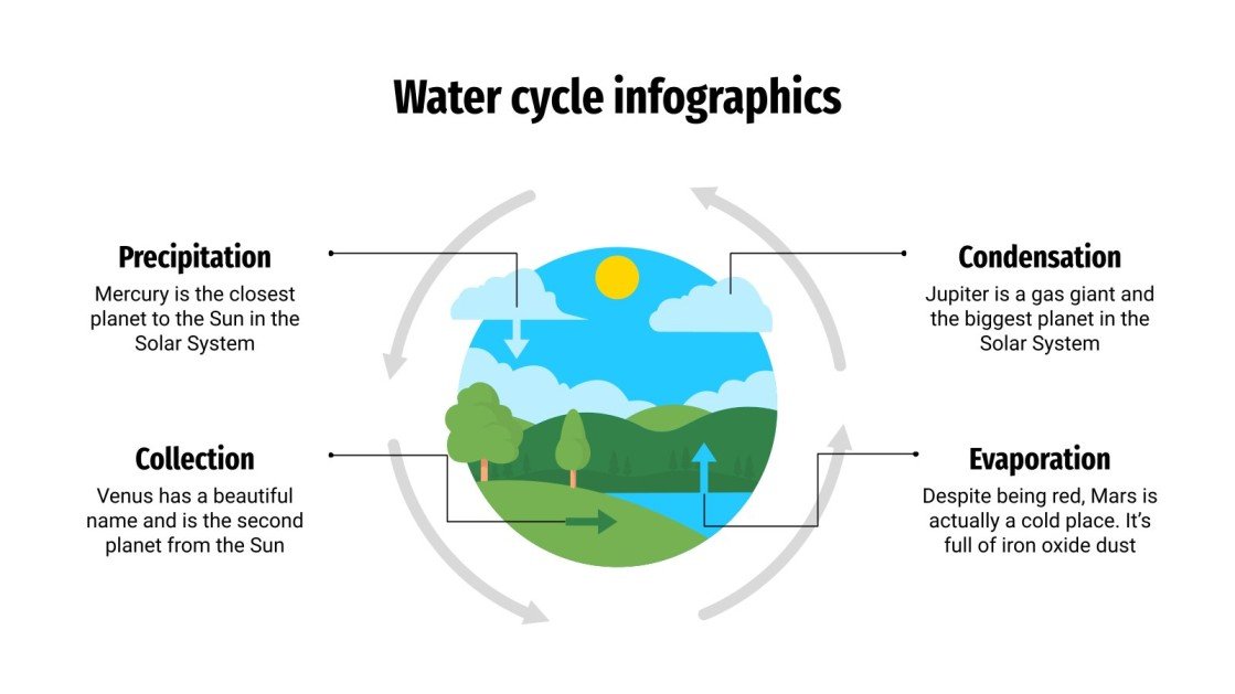 Water Cycle Infographics | Google Slides & PowerPoint
