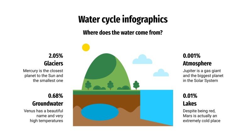 Water Cycle Infographics | Google Slides & PowerPoint
