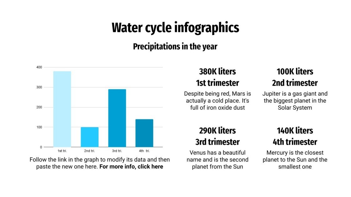 Water Cycle Infographics | Google Slides & PowerPoint