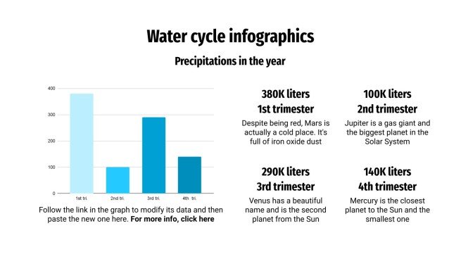Water Cycle Infographics | Google Slides & PowerPoint