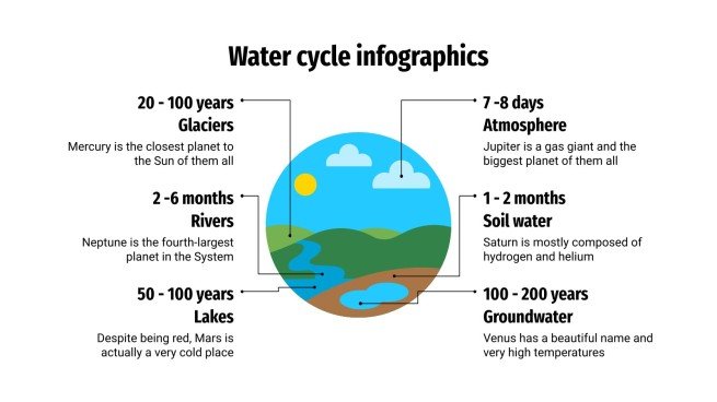 Water Cycle Infographics | Google Slides & PowerPoint