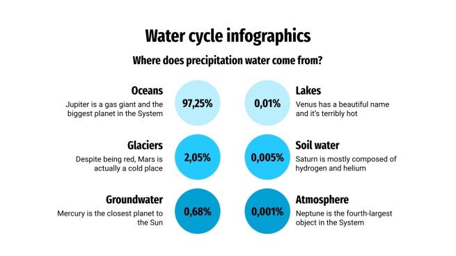 Water Cycle Infographics | Google Slides & PowerPoint