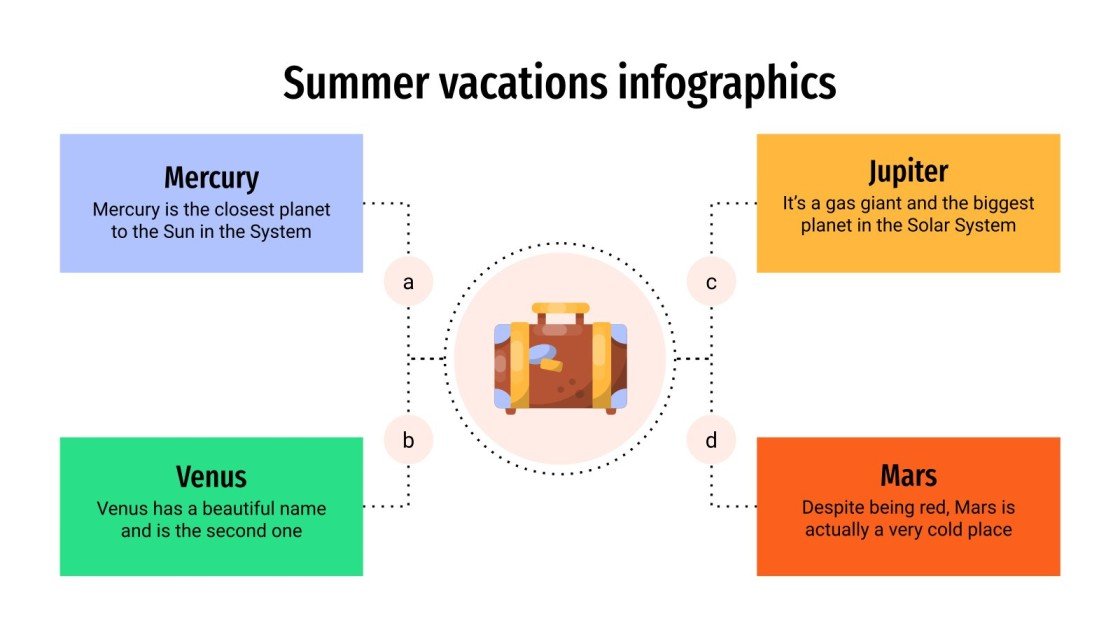 Summer Vacations Infographics | Google Slides & PPT template