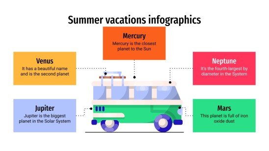 Summer Vacations Infographics | Google Slides & PPT template
