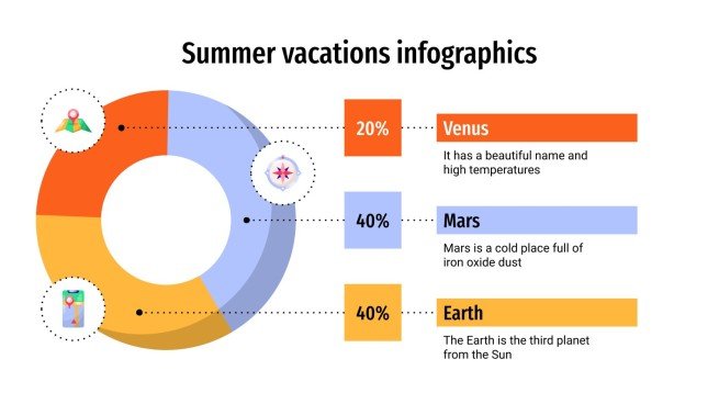 Summer Vacations Infographics | Google Slides & PPT template