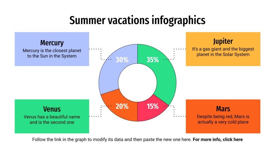 Summer Vacations Infographics | Google Slides & PPT template