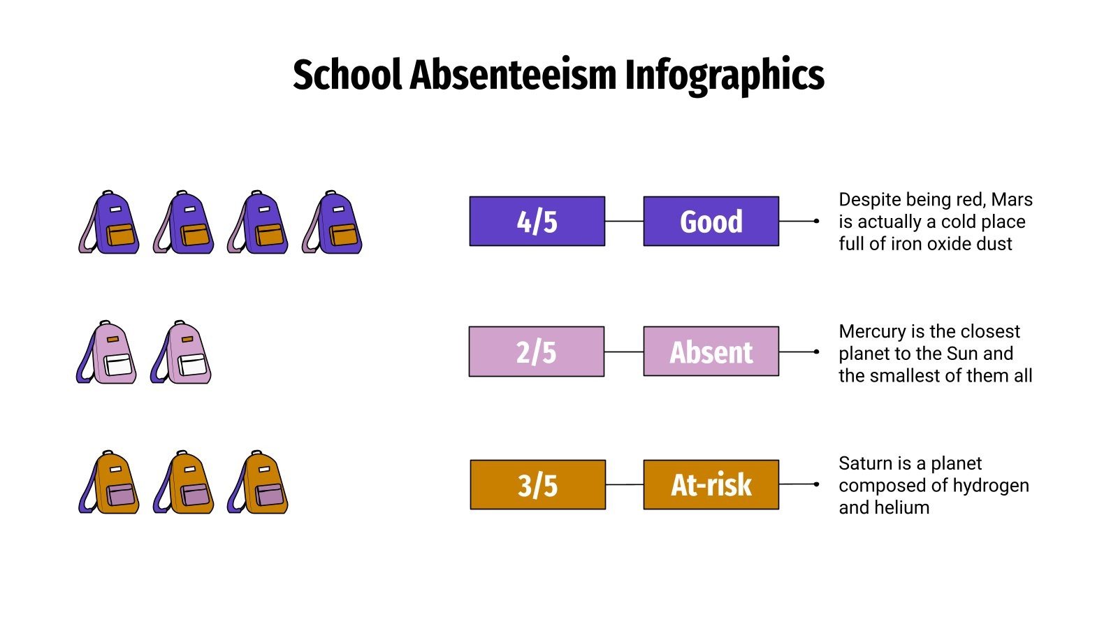 Infográficos de absenteísmo acadêmico | Google Slides e PPT