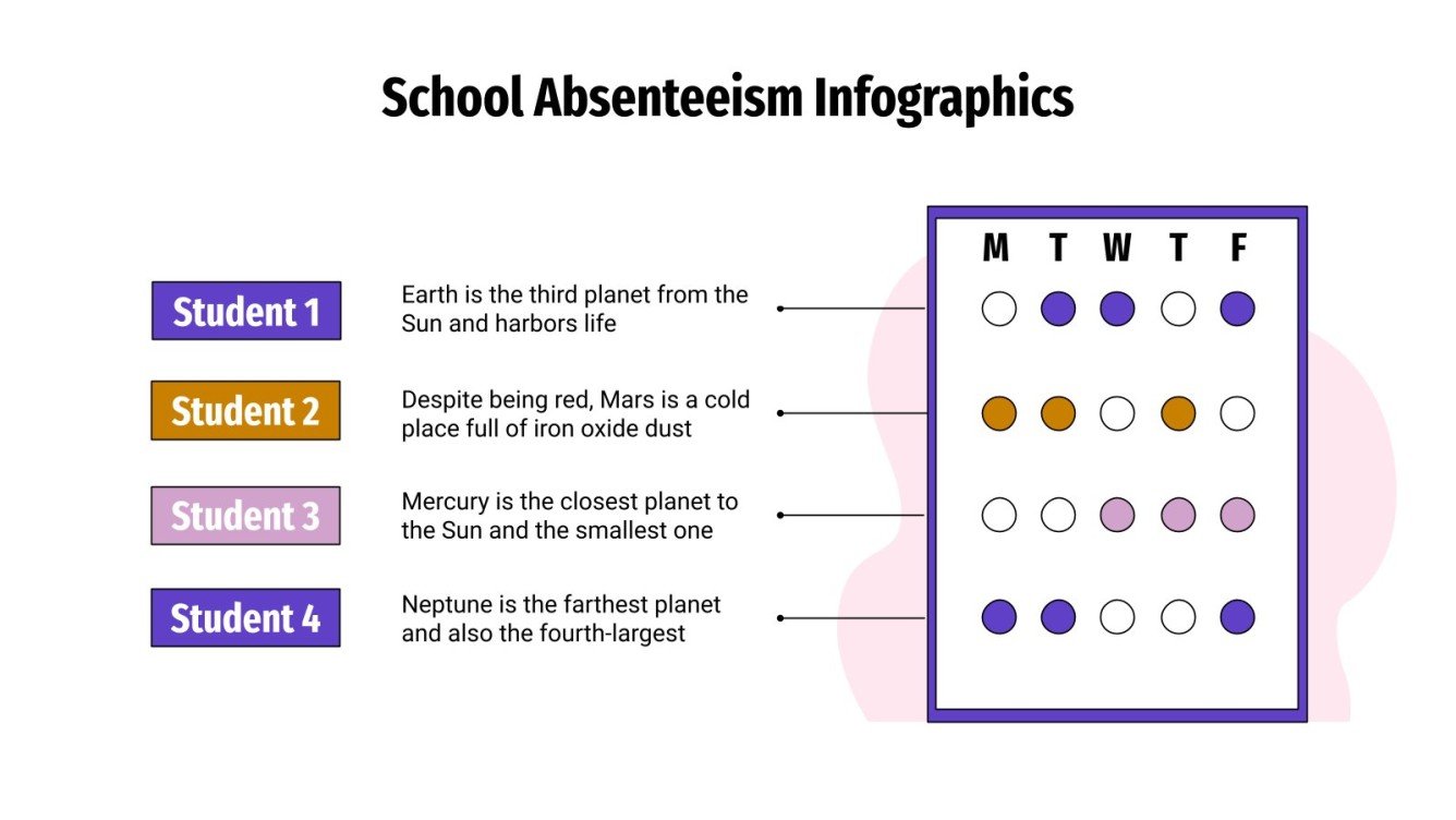 Infografías sobre absentismo escolar | Google Slides y PPT