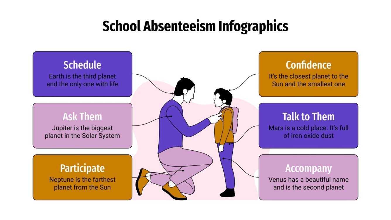 Infografías sobre absentismo escolar | Google Slides y PPT