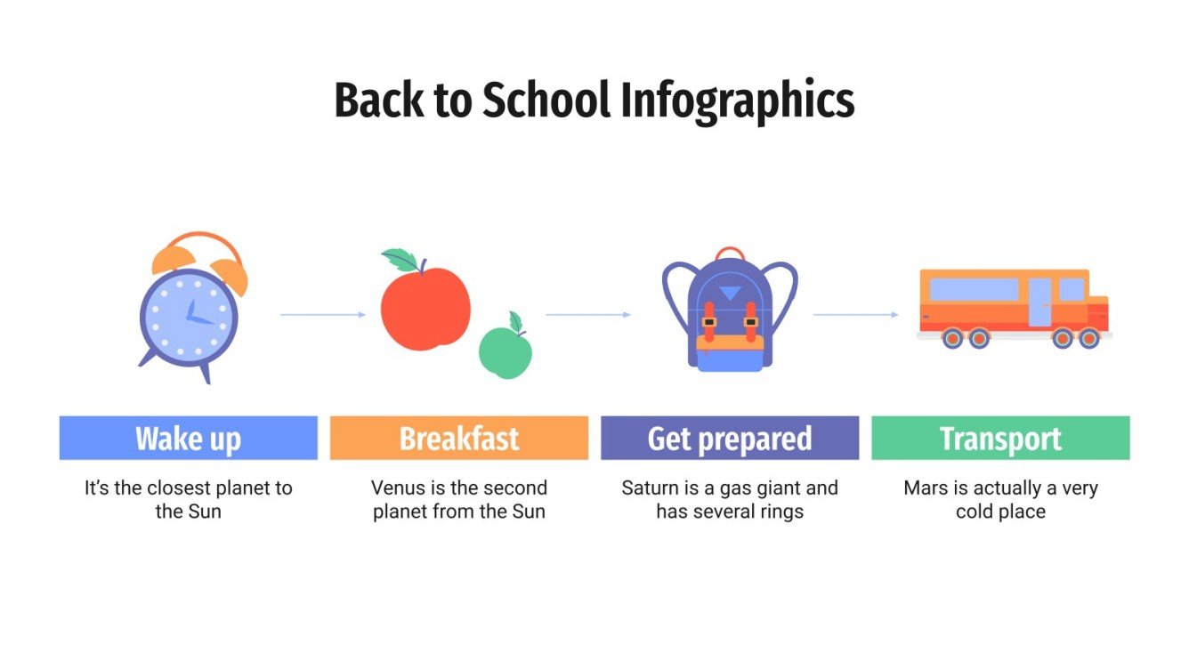 Let's Go Back to School Infographics | Google Slides & PPT