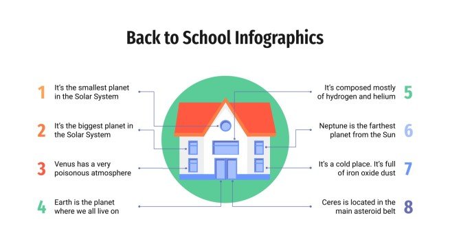 Let's Go Back to School Infographics | Google Slides & PPT