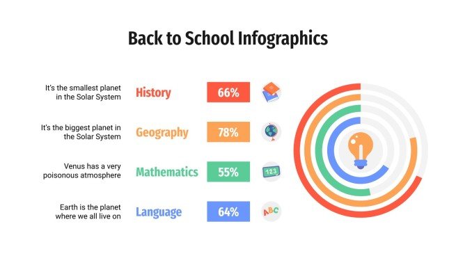 Let's Go Back to School Infographics | Google Slides & PPT