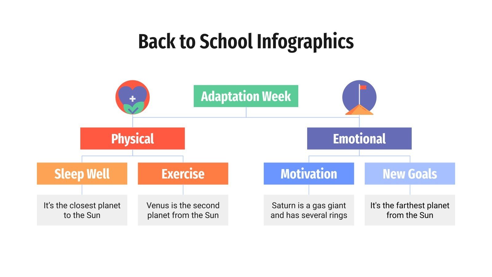 Let's Go Back to School Infographics | Google Slides & PPT