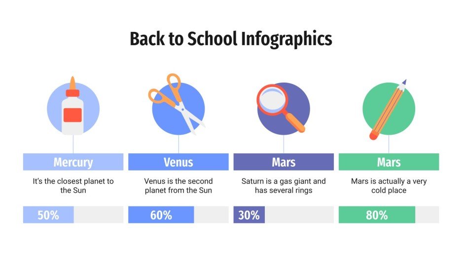 Let's Go Back to School Infographics | Google Slides & PPT