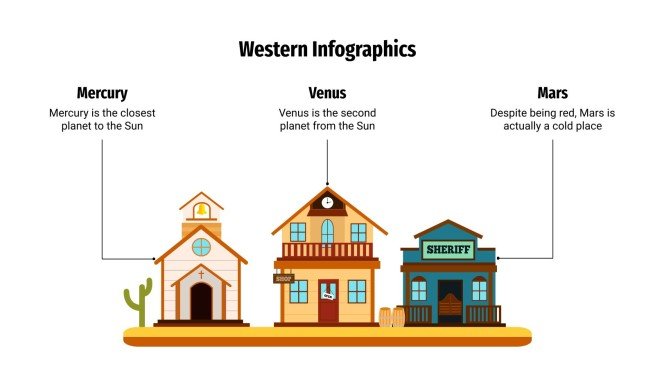 Western Infographics | Google Slides and PowerPoint