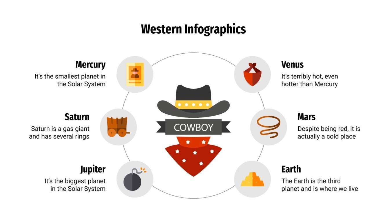 Western Infographics | Google Slides and PowerPoint