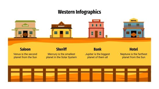 Western Infographics | Google Slides and PowerPoint