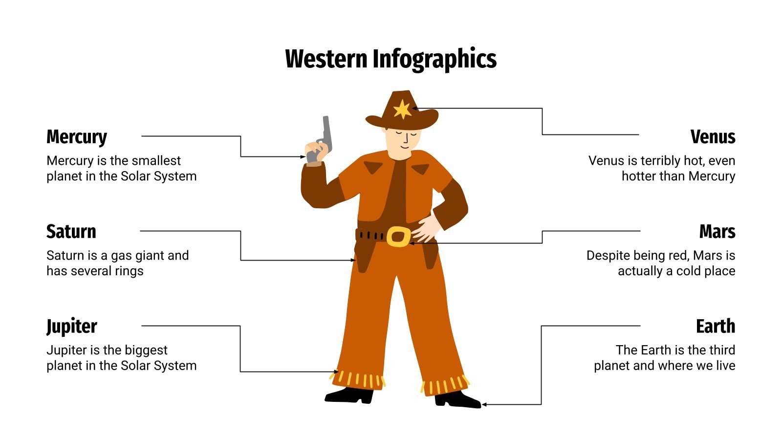 Western Infographics | Google Slides and PowerPoint