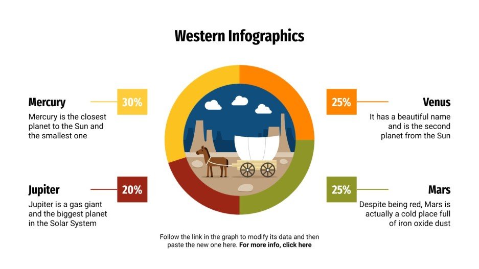 Western Infographics | Google Slides and PowerPoint