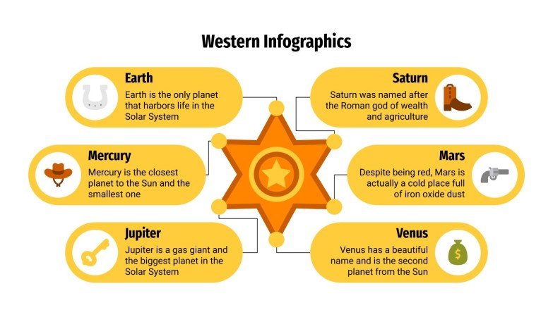 Western Infographics | Google Slides and PowerPoint