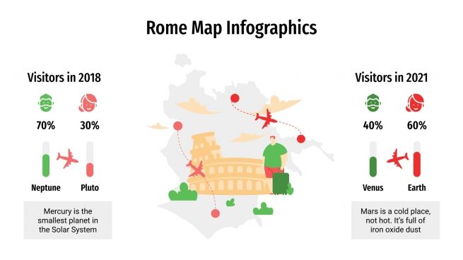 Infografías de mapa de Roma | Tema de Google Slides y PPT