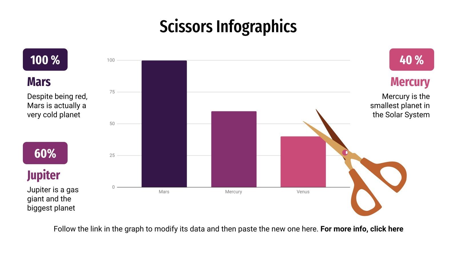 Scissors Infographics | Google Slides and PowerPoint