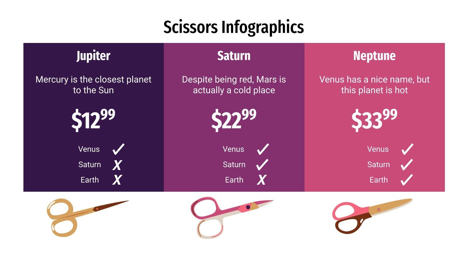 Scissors Infographics | Google Slides and PowerPoint