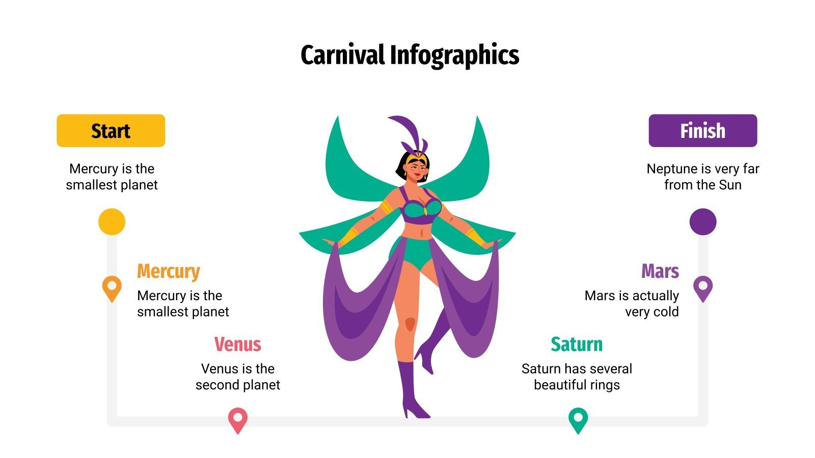 Infográficos do Carnaval | Google Slides e PowerPoint
