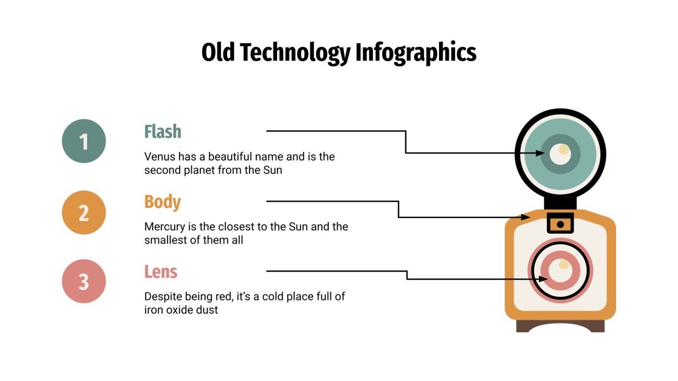 Old Technology Infographics | Google Slides and PowerPoint