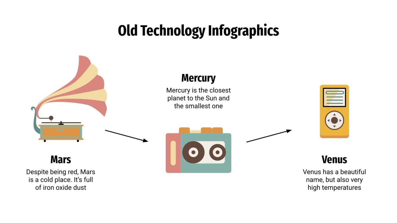 Old Technology Infographics | Google Slides and PowerPoint