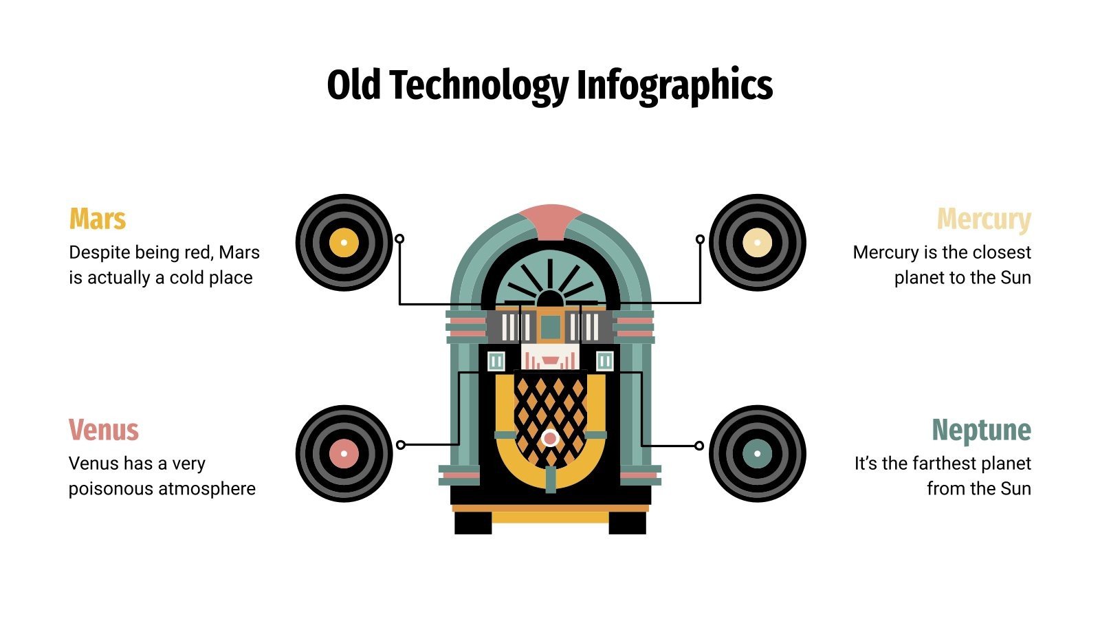 Old Technology Infographics | Google Slides and PowerPoint
