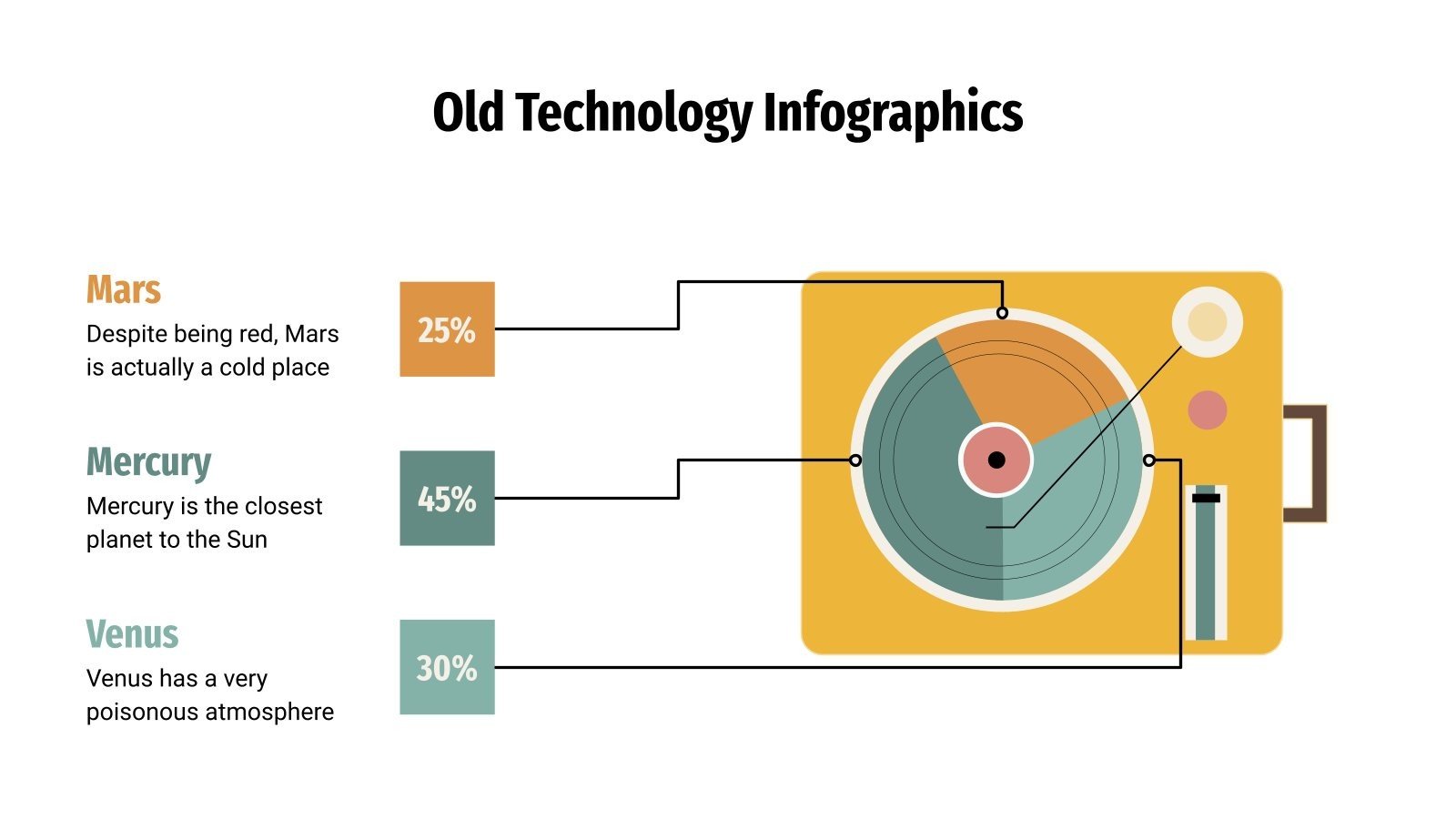 Old Technology Infographics | Google Slides and PowerPoint
