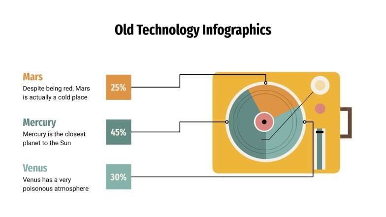 Old Technology Infographics | Google Slides and PowerPoint