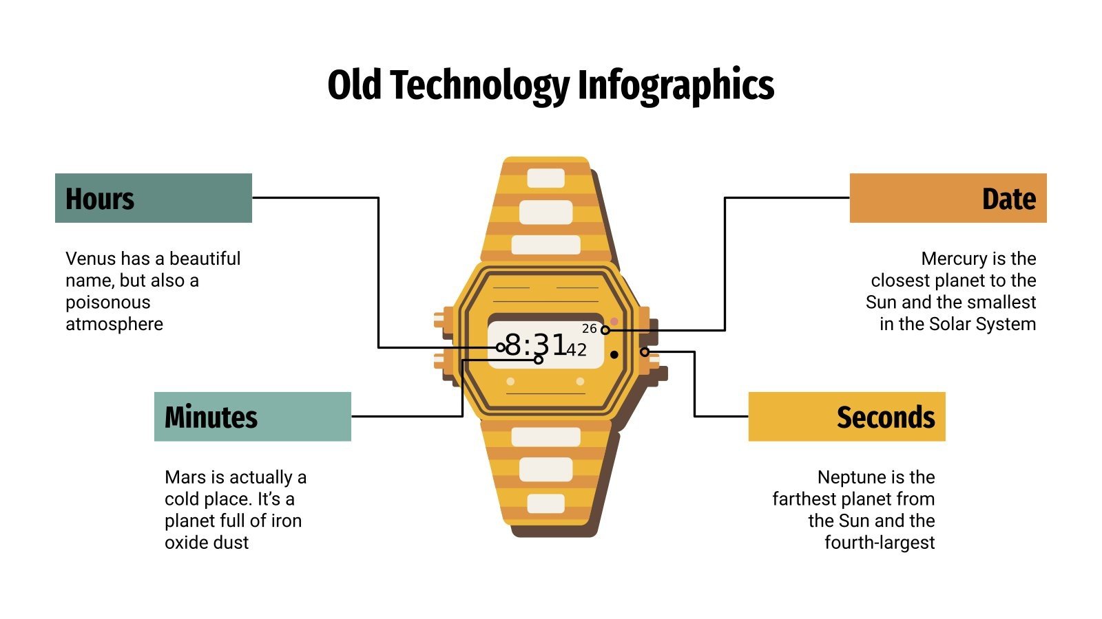 Old Technology Infographics | Google Slides and PowerPoint