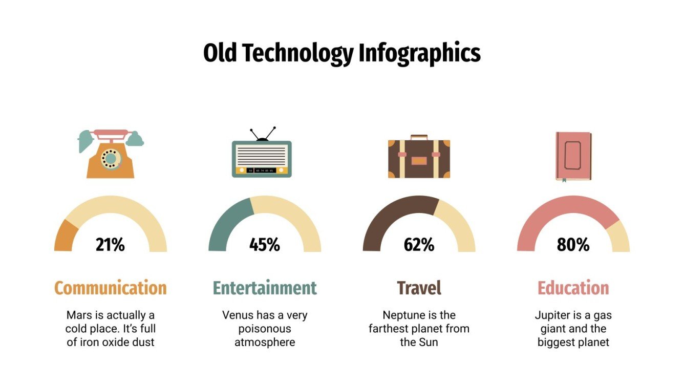 Old Technology Infographics | Google Slides and PowerPoint