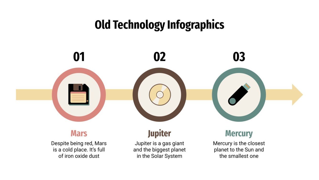 Old Technology Infographics | Google Slides and PowerPoint