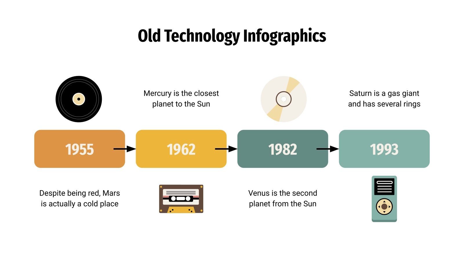 Old Technology Infographics | Google Slides and PowerPoint