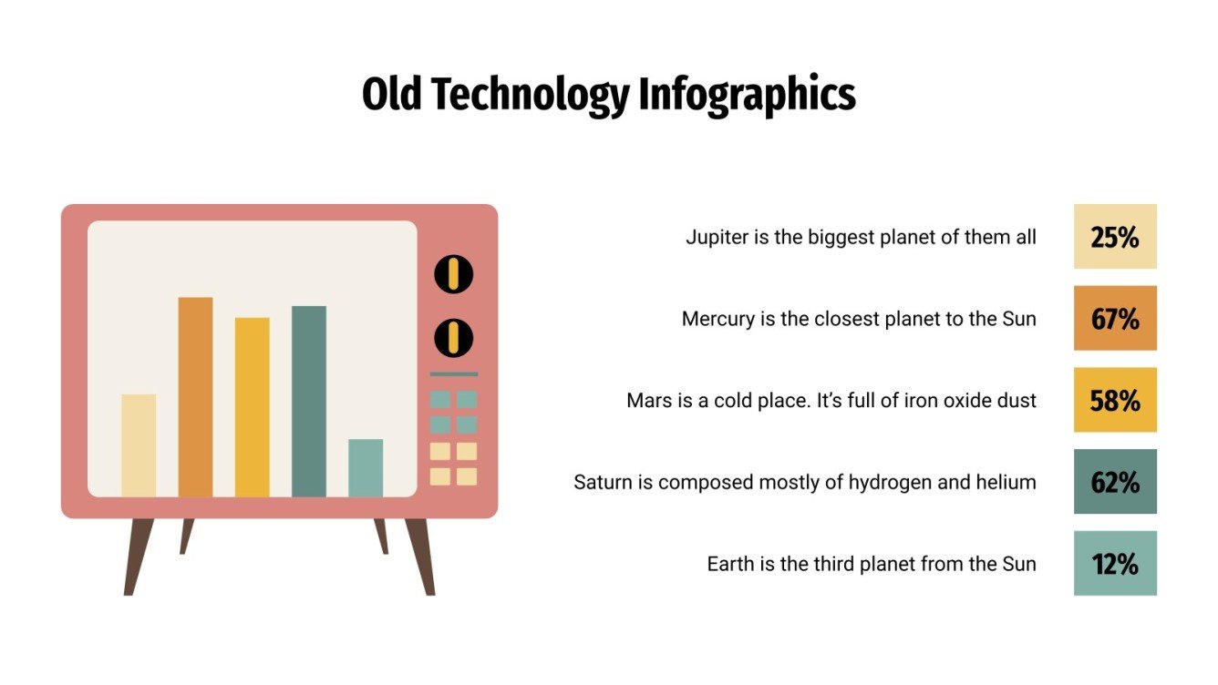 Old Technology Infographics | Google Slides and PowerPoint
