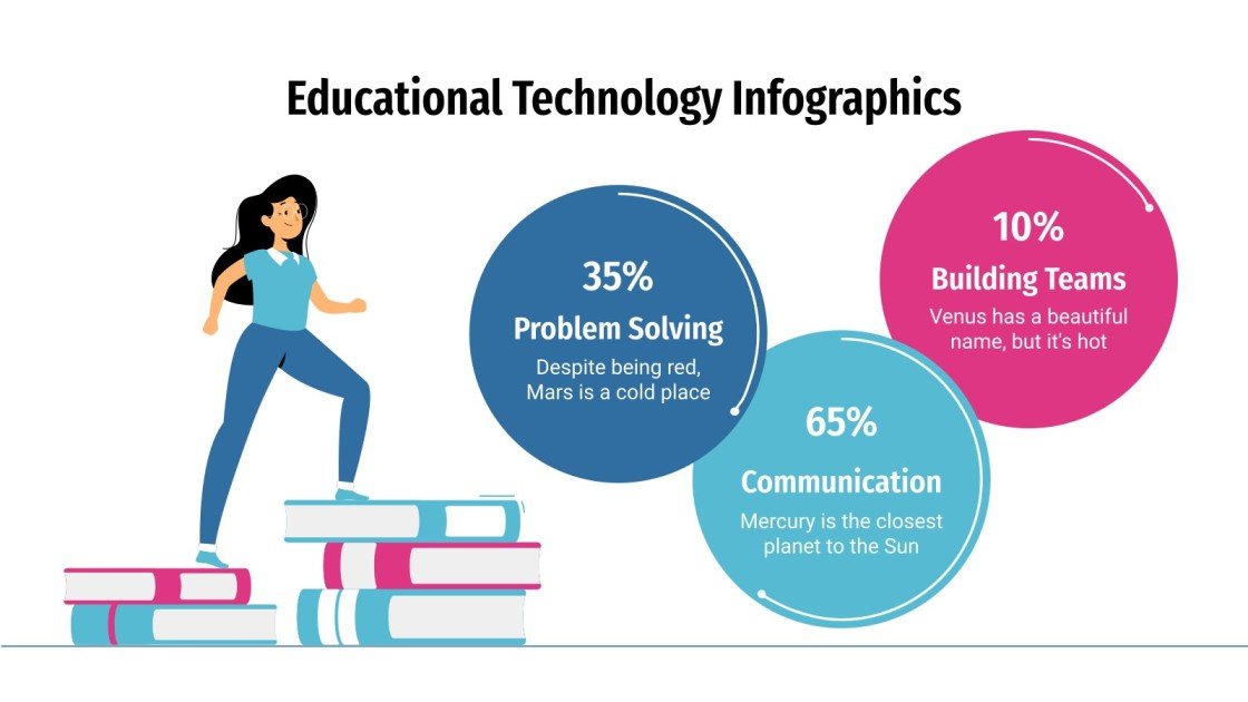 Educational Technology Infographics | Google Slides & PPT