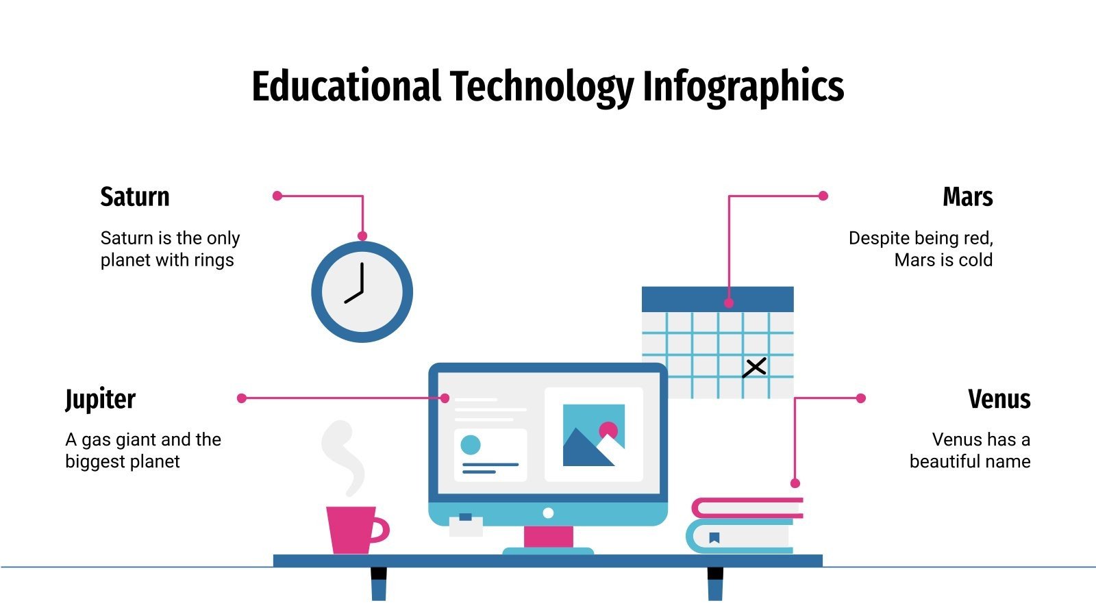 Educational Technology Infographics | Google Slides & PPT
