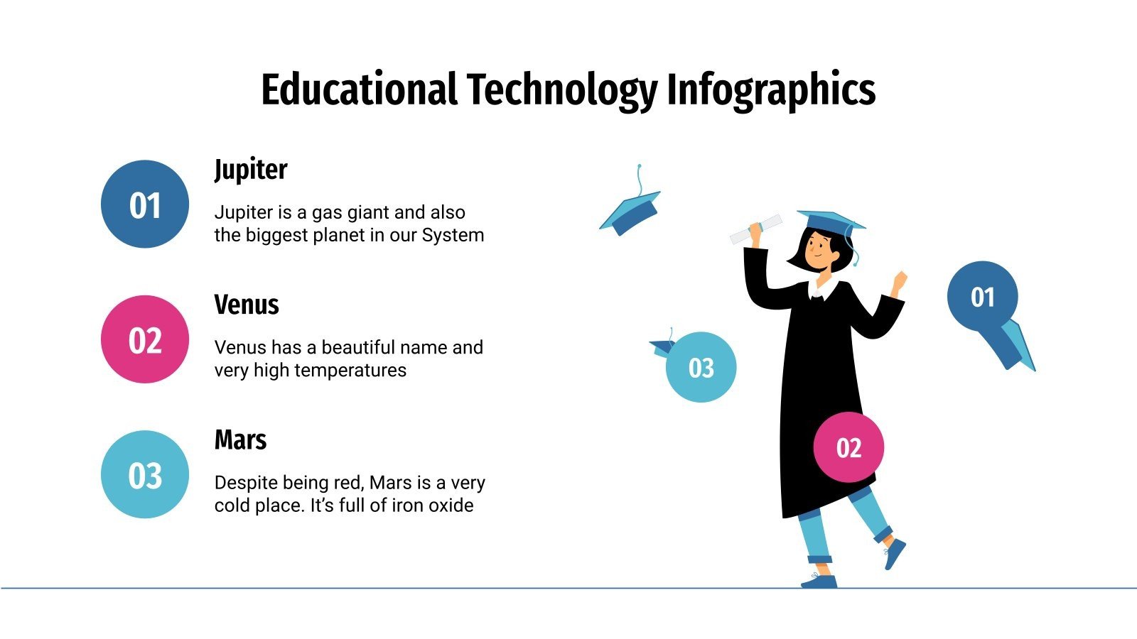 Educational Technology Infographics | Google Slides & PPT