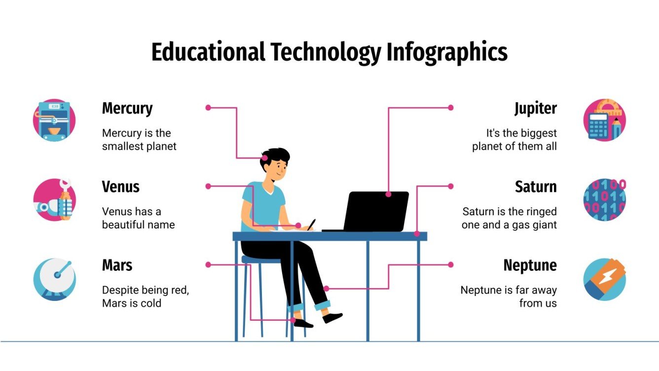 Educational Technology Infographics | Google Slides & PPT