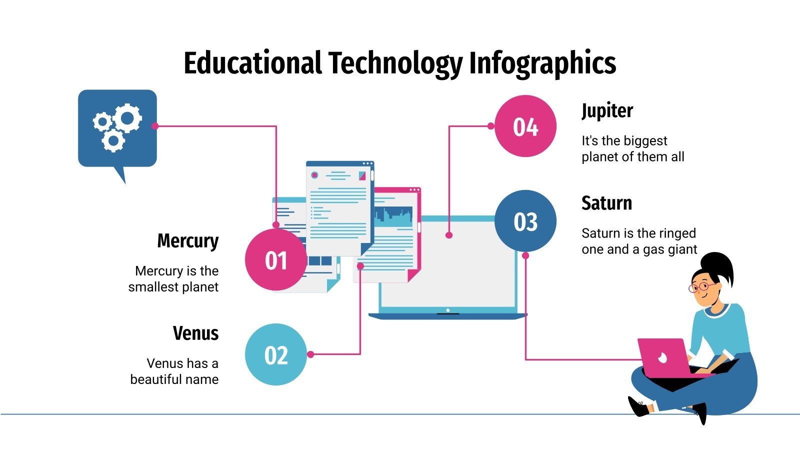 Educational Technology Infographics | Google Slides & PPT