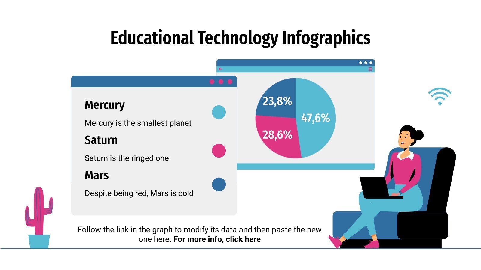 Educational Technology Infographics | Google Slides & PPT