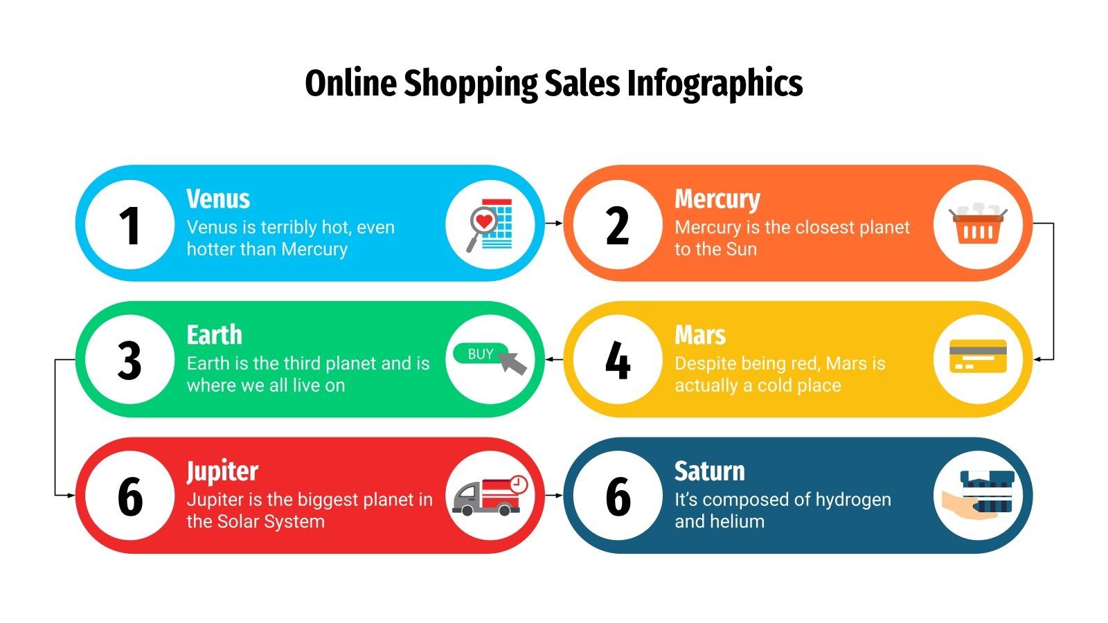 Online Shopping Sales Infographics | Google Slides & PPT