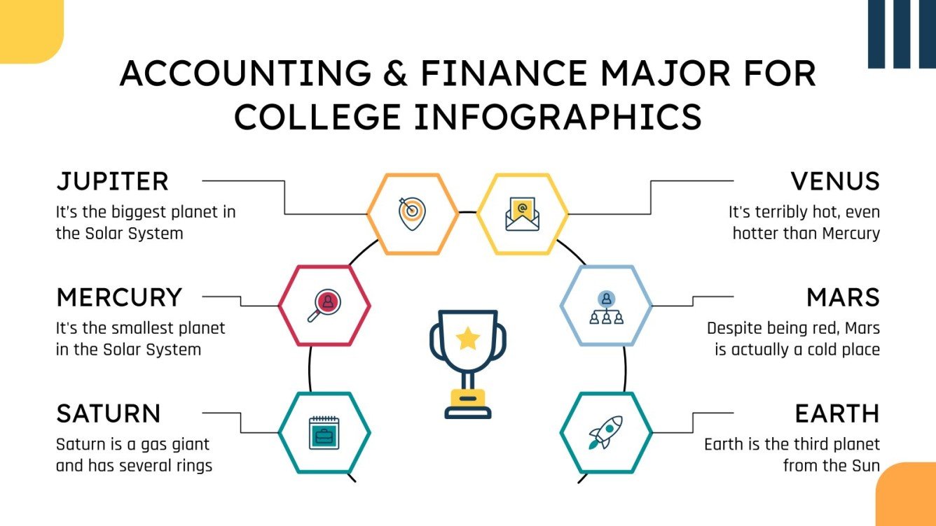 Accounting & Finance Major for College Infographics